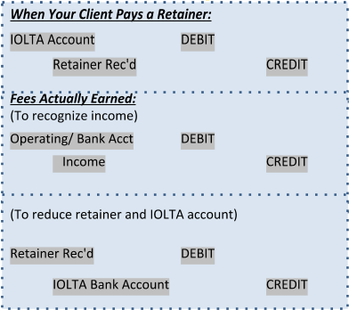 Are You Accounting for Your IOLTA Correctly?